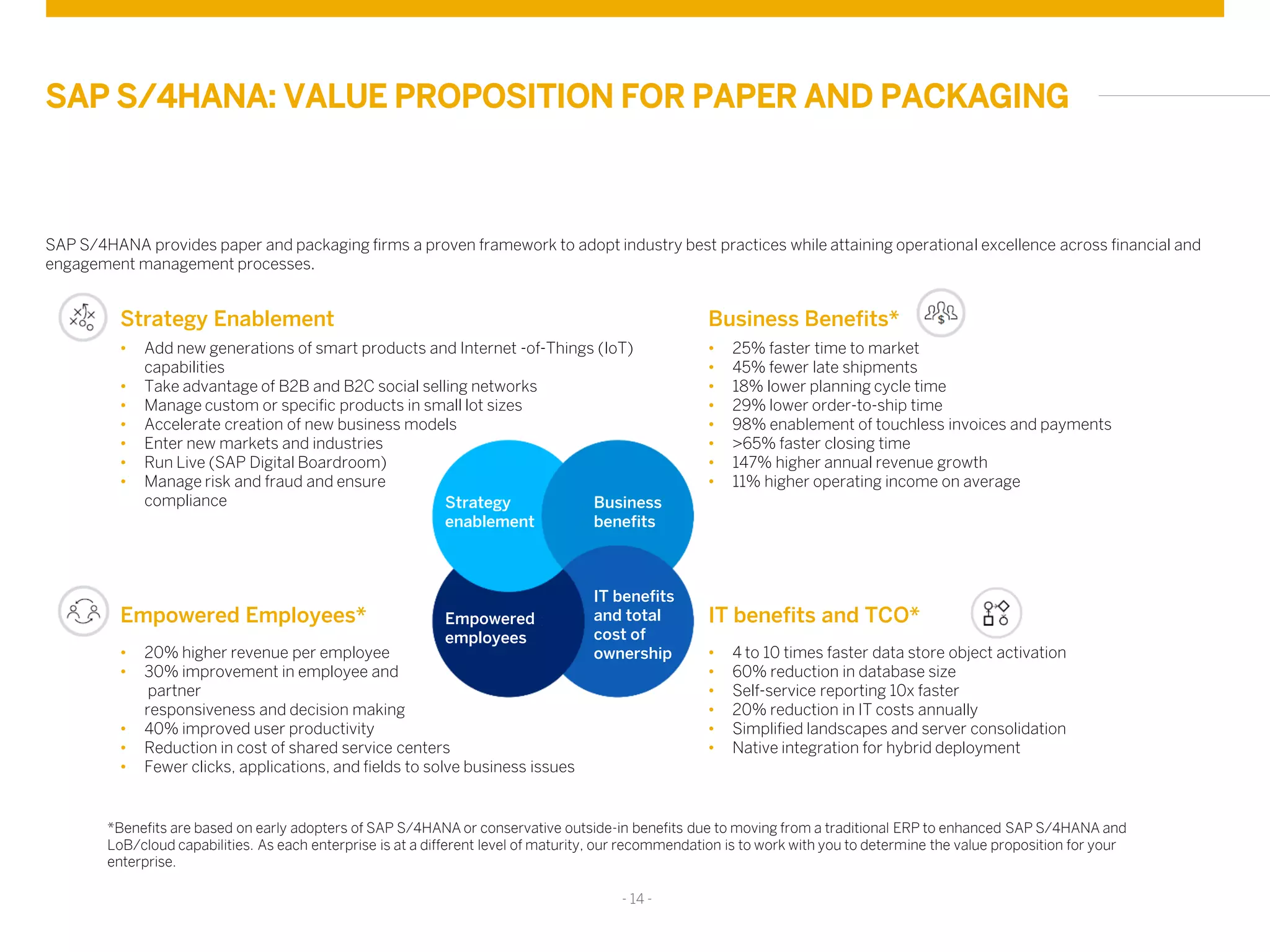 Saps4 hana industry-paperpackaging | PDF