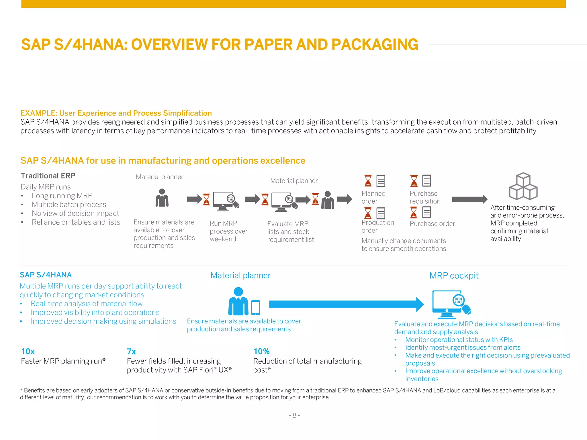 Saps4 hana industry-paperpackaging | PDF