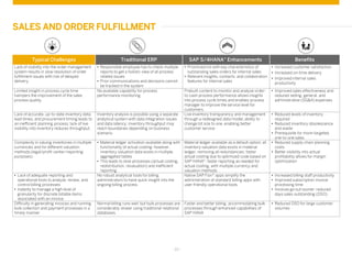 Saps4 hana industry-paperpackaging | PPT