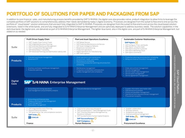 Saps4 hana industry-paperpackaging | PPT