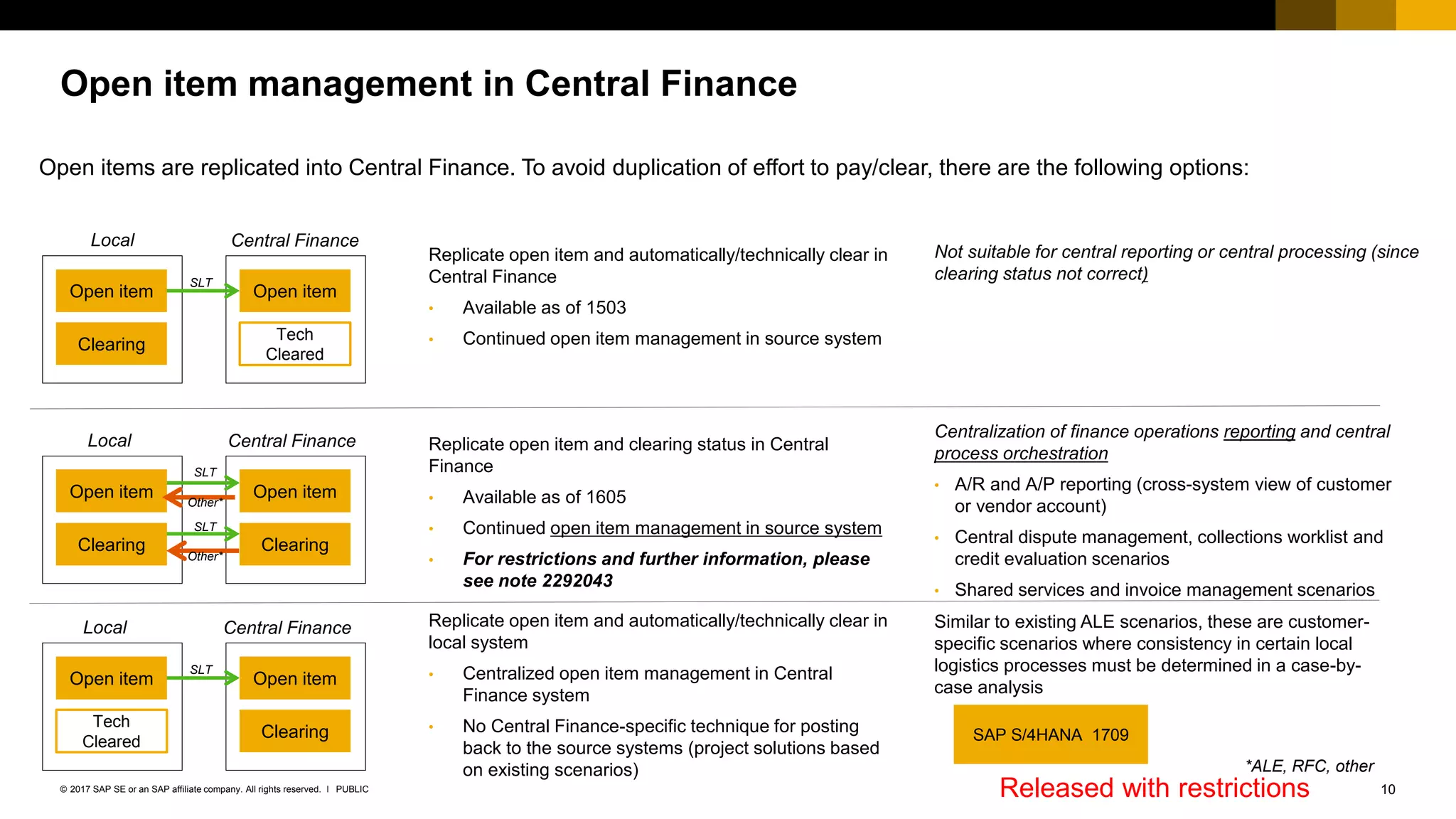 Sap s4 hana 1709 what's new in central finance | PDF