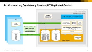 Sap s4 hana 1709 what's new in central finance | PDF