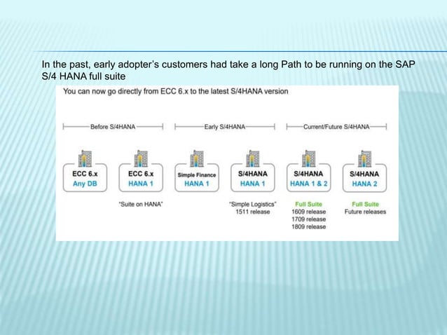 Sap s4 hana (2) | PPTX
