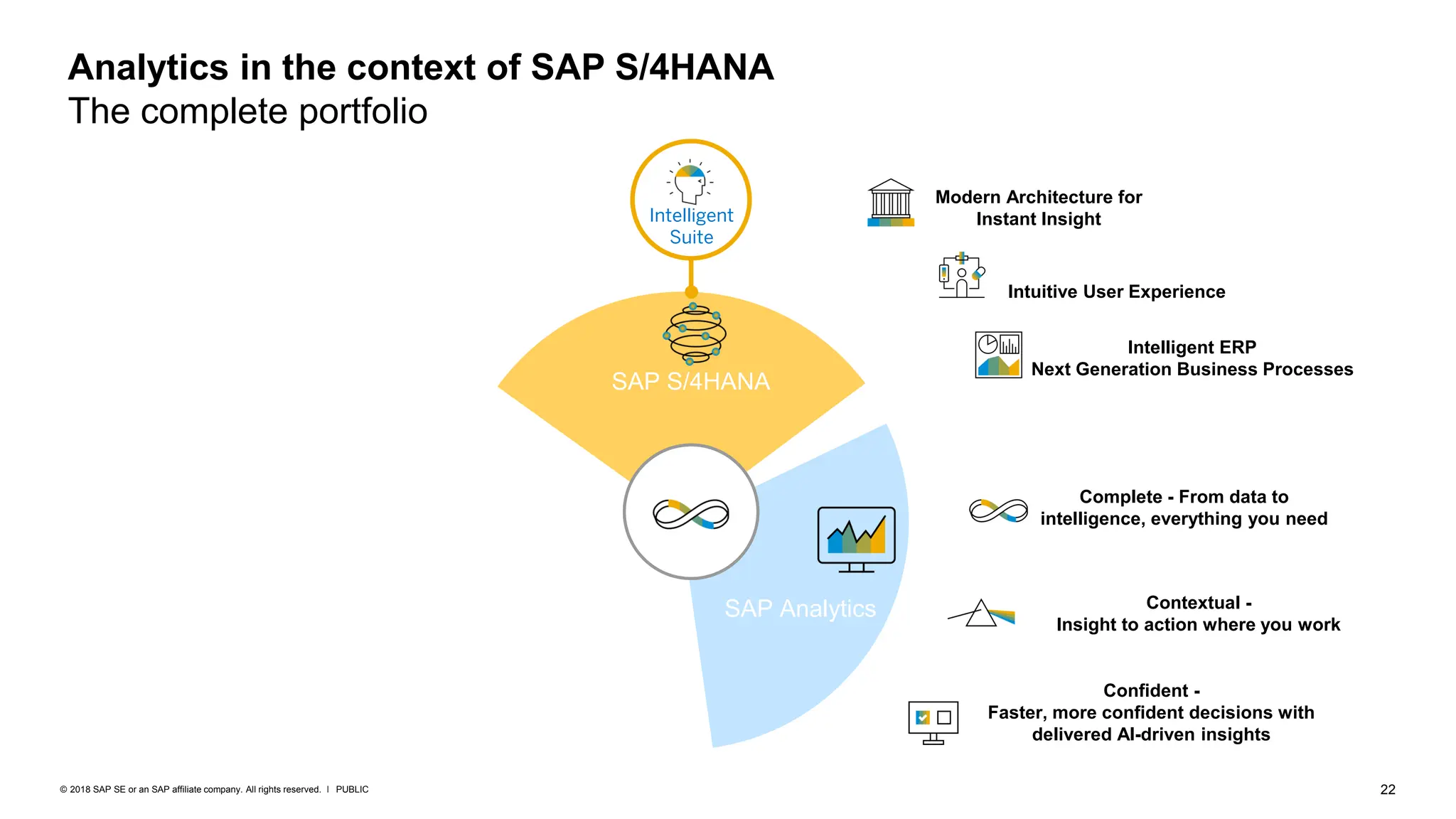 saps4hanaandsapanalyticswheretodowhat1565272000538.pdf | Databases ...
