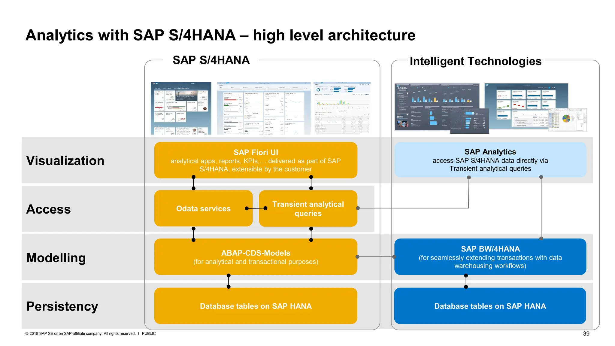 saps4hanaandsapanalyticswheretodowhat1565272000538.pdf | Databases | Computer Software and ...
