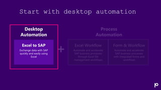 Level Up Your SAP® Data Management Processes in SAP® S/4HANA for 2023 | PPTX | Computer Software ...