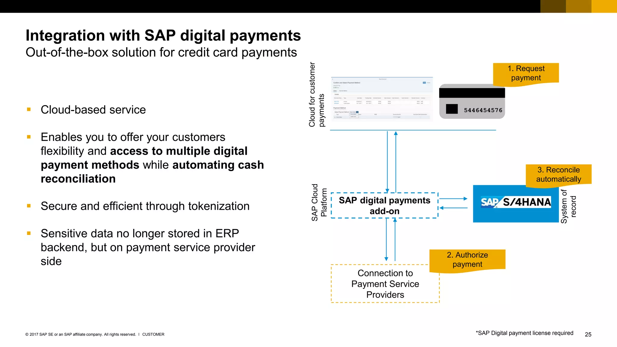 SAP S4HANA Billing and E-Invoicing for Customer Payments | PDF