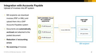 SAP S4HANA Billing and E-Invoicing for Customer Payments | PDF