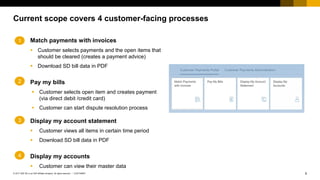 SAP S4HANA Billing and E-Invoicing for Customer Payments | PDF