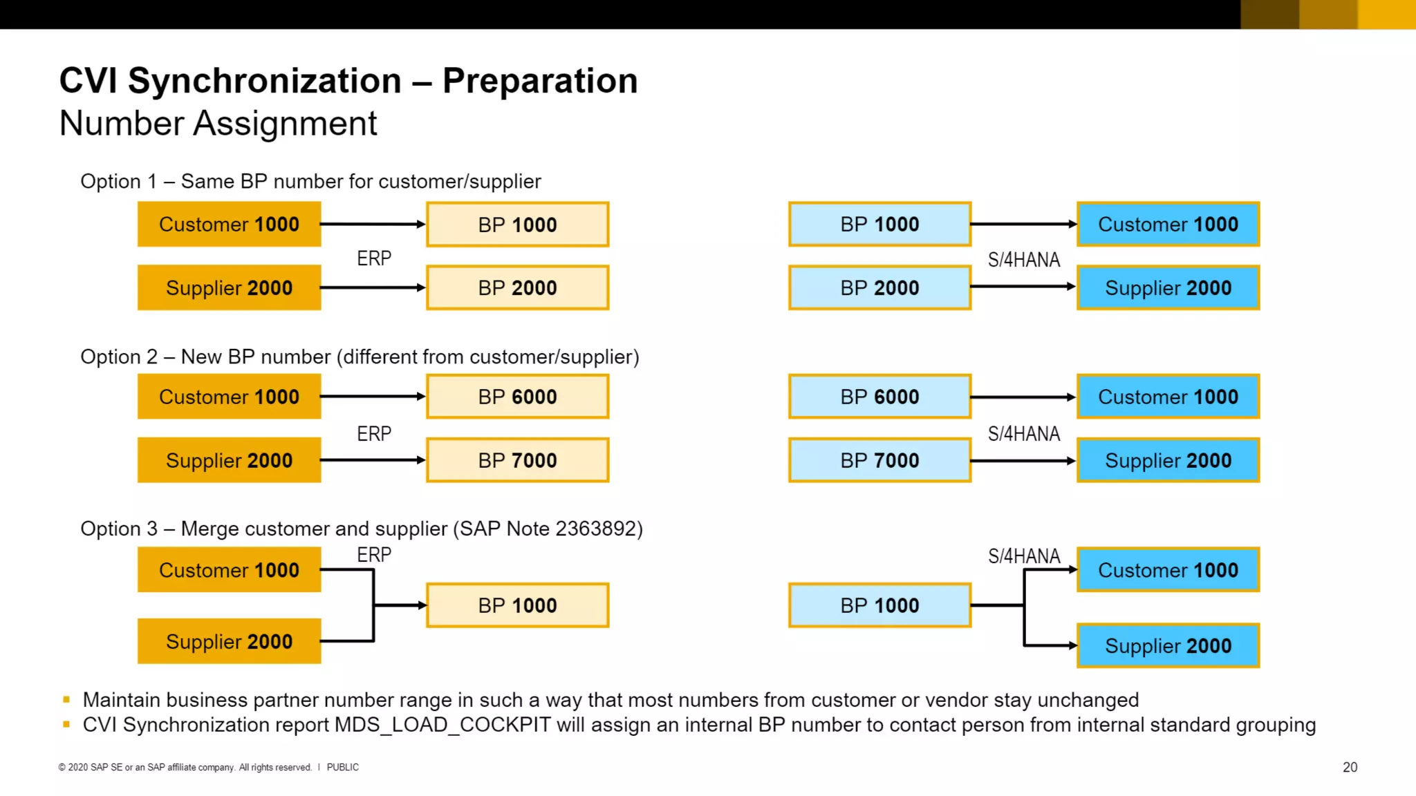 SAP S4HANA BP & CVI.pdf