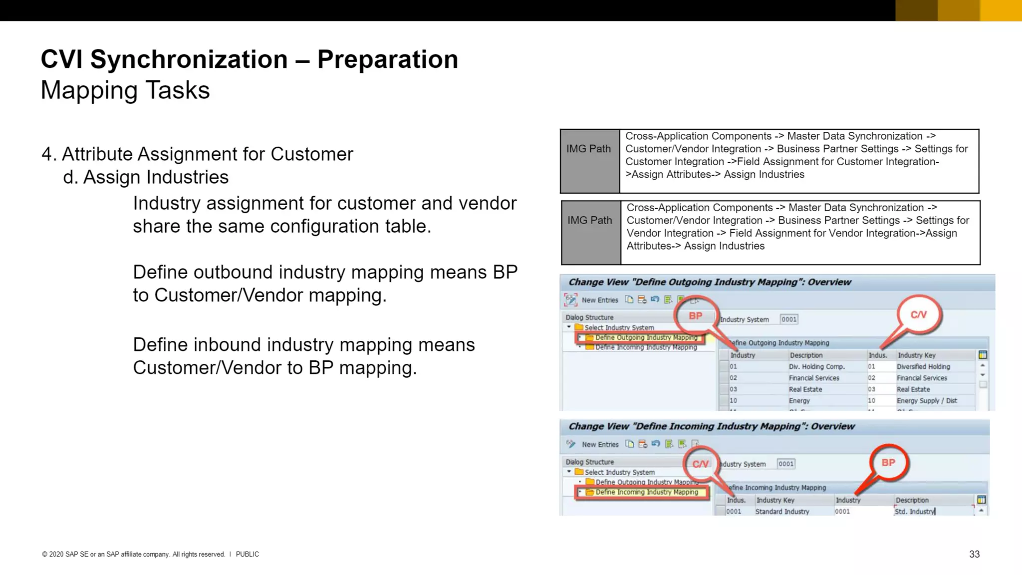 SAP S4HANA BP & CVI.pdf