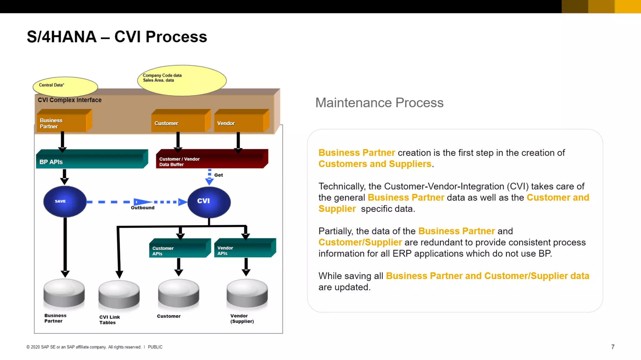 SAP S4HANA BP & CVI.pdf