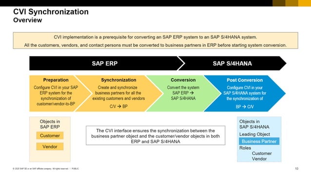 SAP S4HANA BP & CVI.pdf