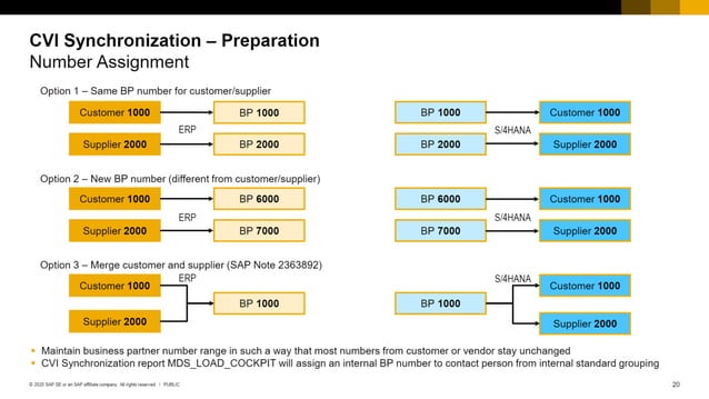 SAP S4HANA BP & CVI.pdf