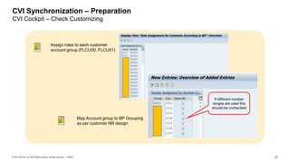 SAP S4HANA Business partner & Customer & vendor Integration | PDF