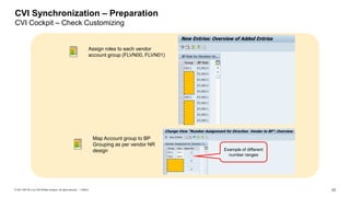 SAP S4HANA Business partner & Customer & vendor Integration | PDF