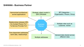 SAP S4HANA Business partner & Customer & vendor Integration | PDF