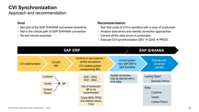 SAP S4HANA Business partner & Customer & vendor Integration | PDF ...