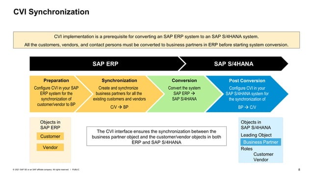 SAP S4HANA Business partner & Customer & vendor Integration | PDF ...