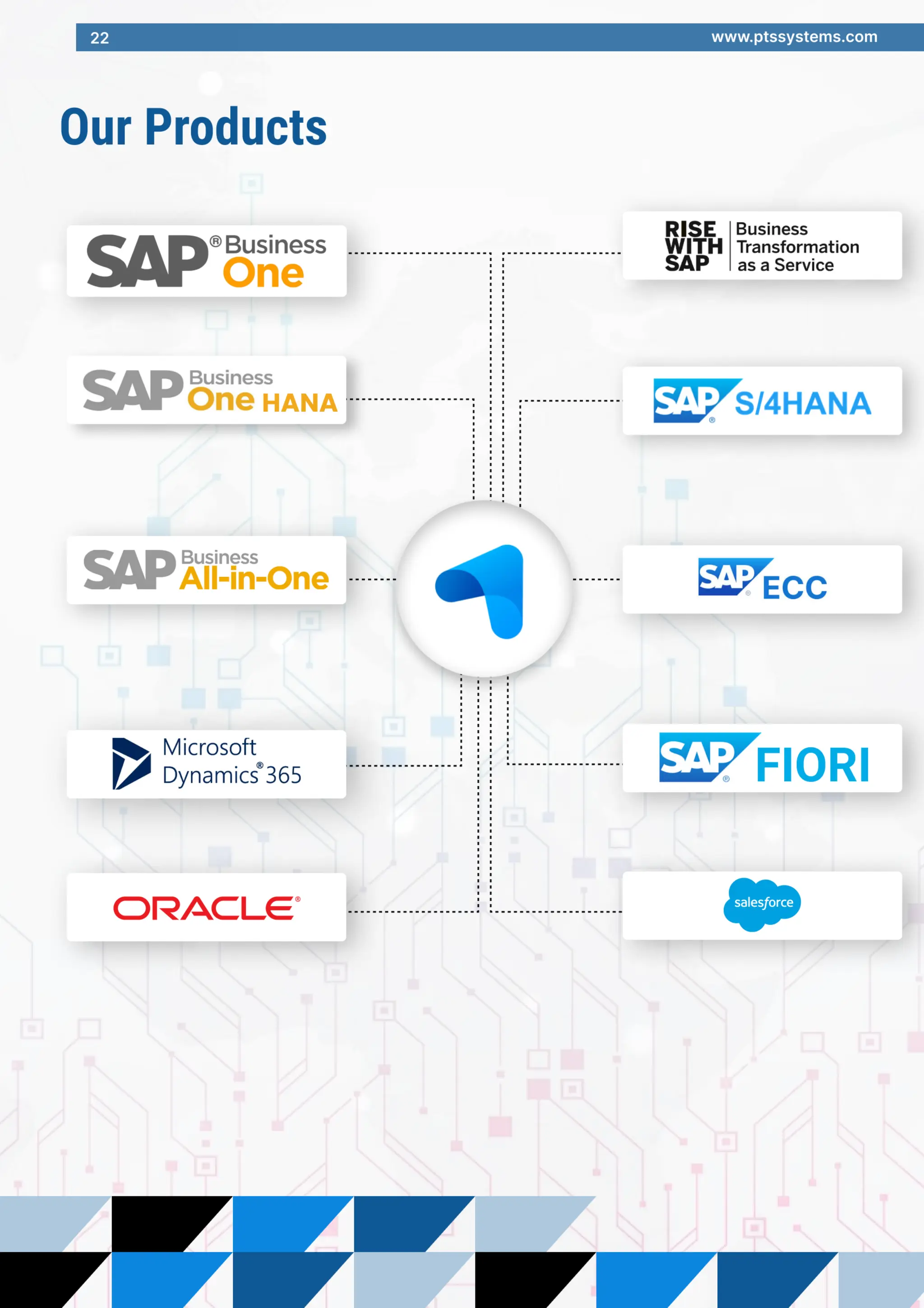 SAP S4 Hana Brochure/SAP BUSINESS ONE... | PDF