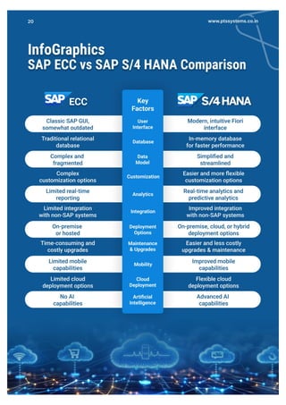 SAP S4 Hana, SAP ECC provider in Mumbai. | PDF