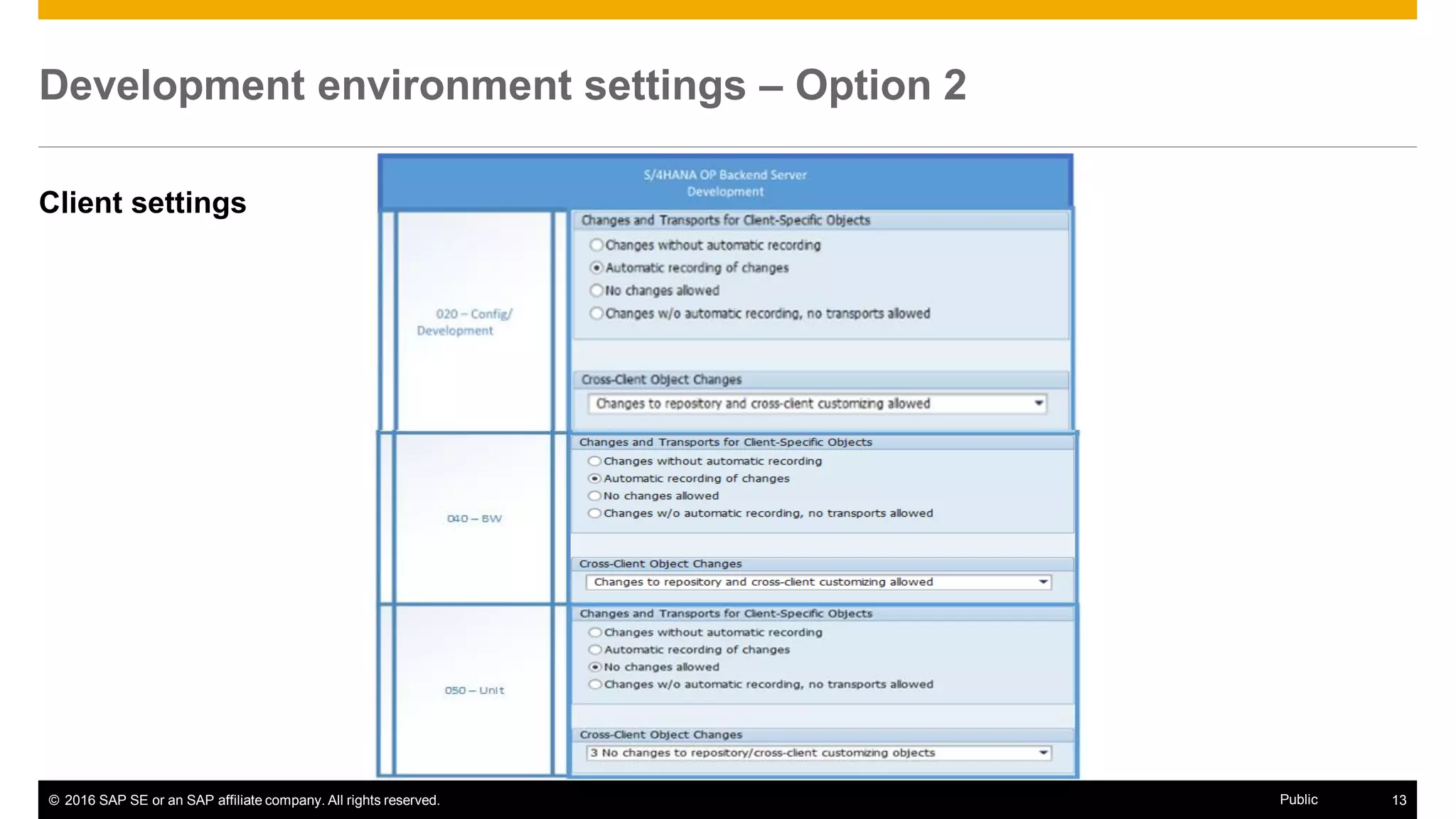 Sap s 4 hana client strategy | PDF