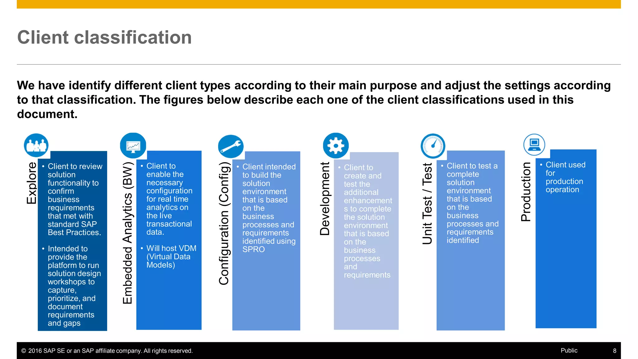 Sap s 4 hana client strategy | PDF