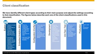 Sap s 4 hana client strategy | PDF