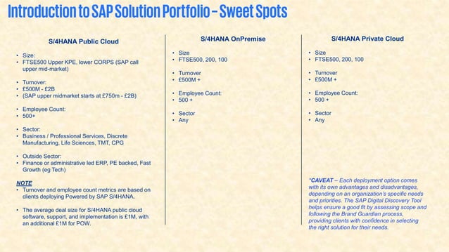 A small comparison between SAP S/4HANA Cloud : Public Vs Private Vs On ...
