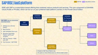 A small comparison between SAP S/4HANA Cloud : Public Vs Private Vs On ...