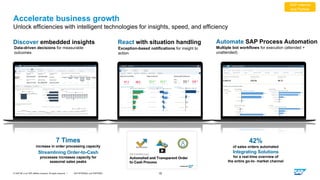 SAP S4 HANA Cloud Solution Overview1.pdf