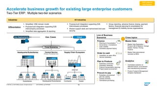 SAP S4 HANA Cloud Solution Overview1.pdf
