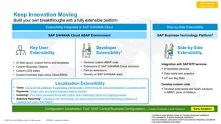 SAP S4 HANA Cloud Solution Overview1.pdf