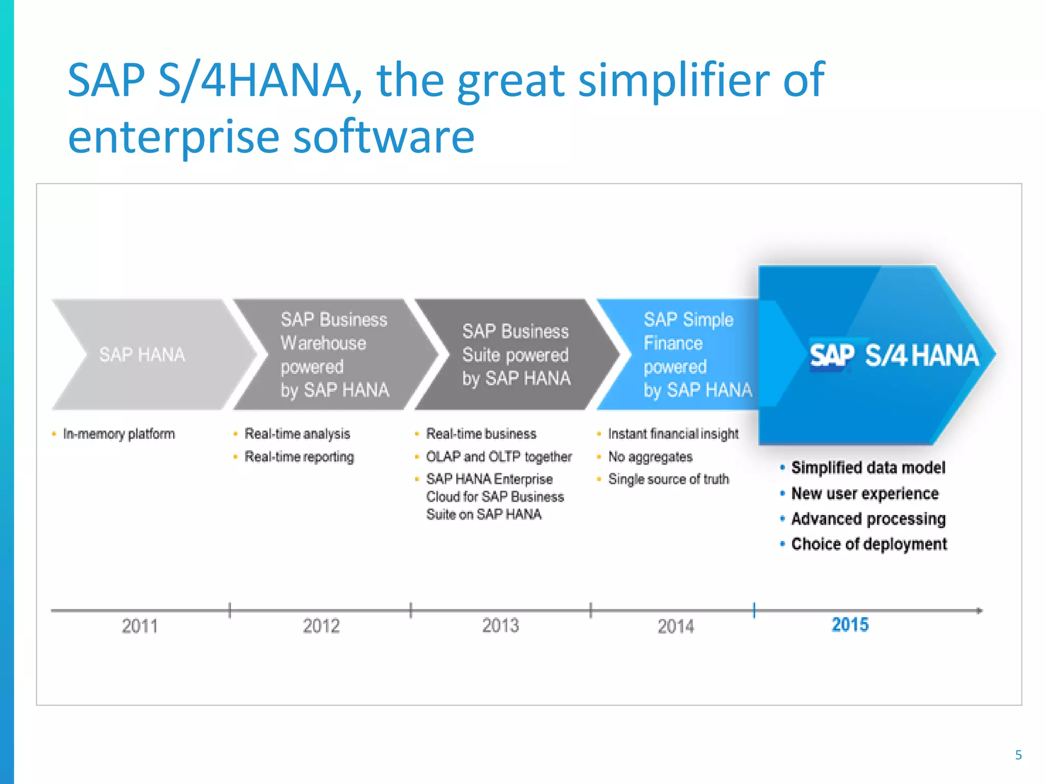 Sap S4 Hana Everything You Need To Know Pdf