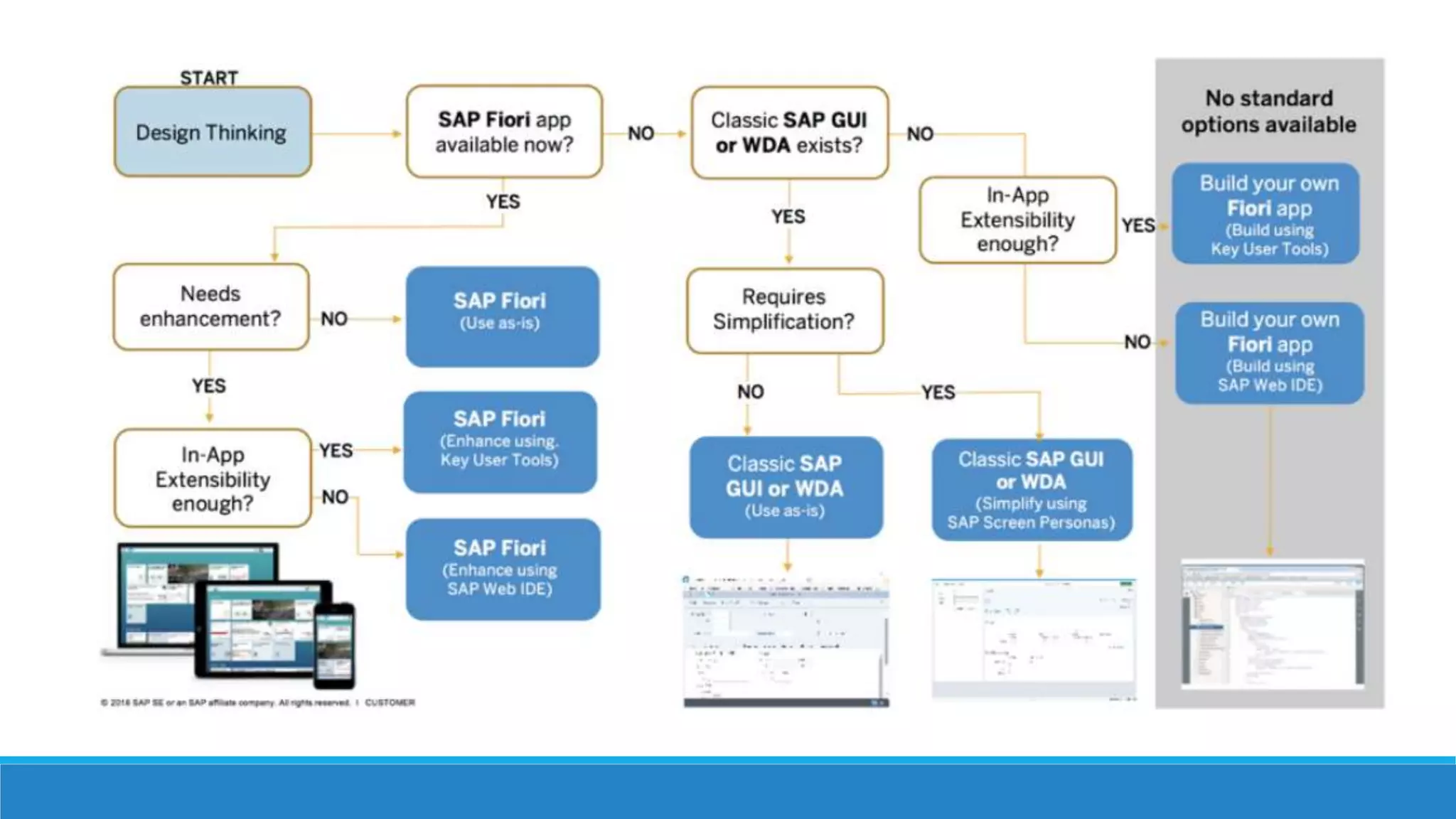 SITIST 2018 Part 2 - SAP S/4HANA Extensibility - Custom Fields and ...