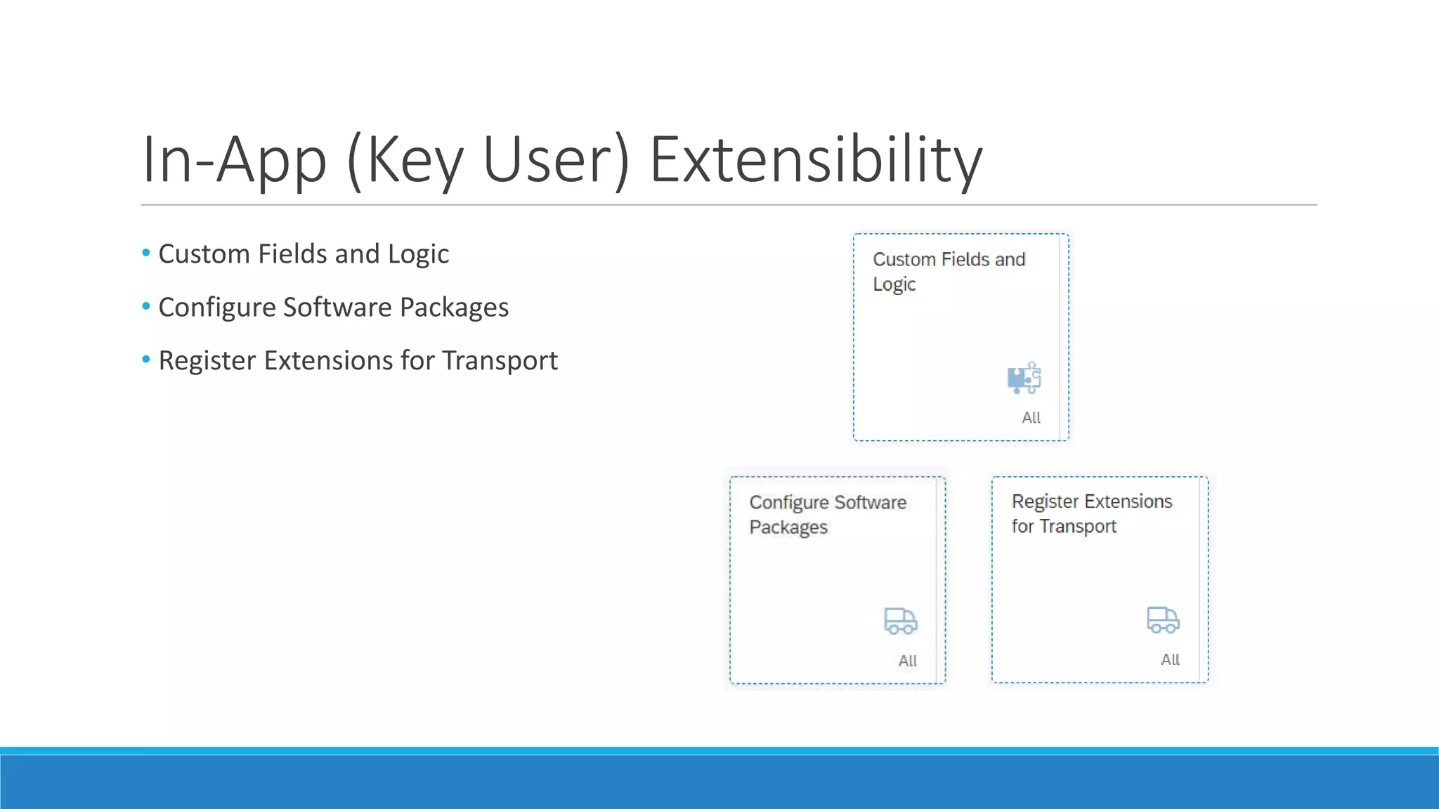 Sitist 2018 Part 2 Sap S4hana Extensibility Custom Fields And
