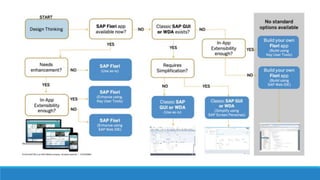 SITIST 2018 Part 2 - SAP S/4HANA Extensibility - Custom Fields and ...