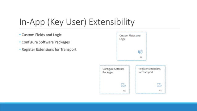 SITIST 2018 Part 2 - SAP S/4HANA Extensibility - Custom Fields and Logic Demo | PPT