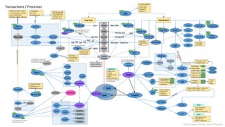 SAP S4 HANA FI 1610 Overview (mindmap edition) | PDF