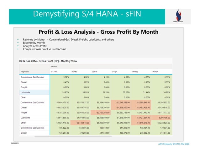 SAP s/4 HANA - sFIN Accelerated Implementation, Upgrade & Migration | PPT