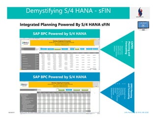 SAP s/4 HANA - sFIN Accelerated Implementation, Upgrade & Migration