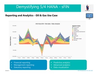 SAP s/4 HANA - sFIN Accelerated Implementation, Upgrade & Migration