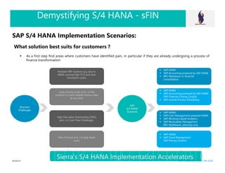 SAP s/4 HANA - sFIN Accelerated Implementation, Upgrade & Migration