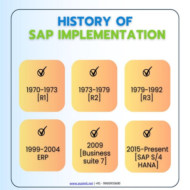 SAP S4 HANA IMPLEMENTATION GUIDE - ASPIRE TECHSOFT ACADEMY | PDF