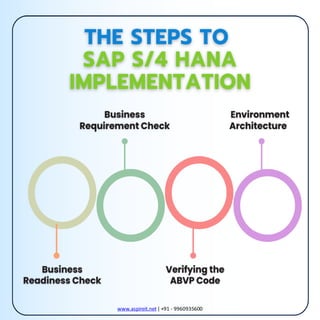 SAP S4 HANA IMPLEMENTATION GUIDE - ASPIRE TECHSOFT ACADEMY | PDF