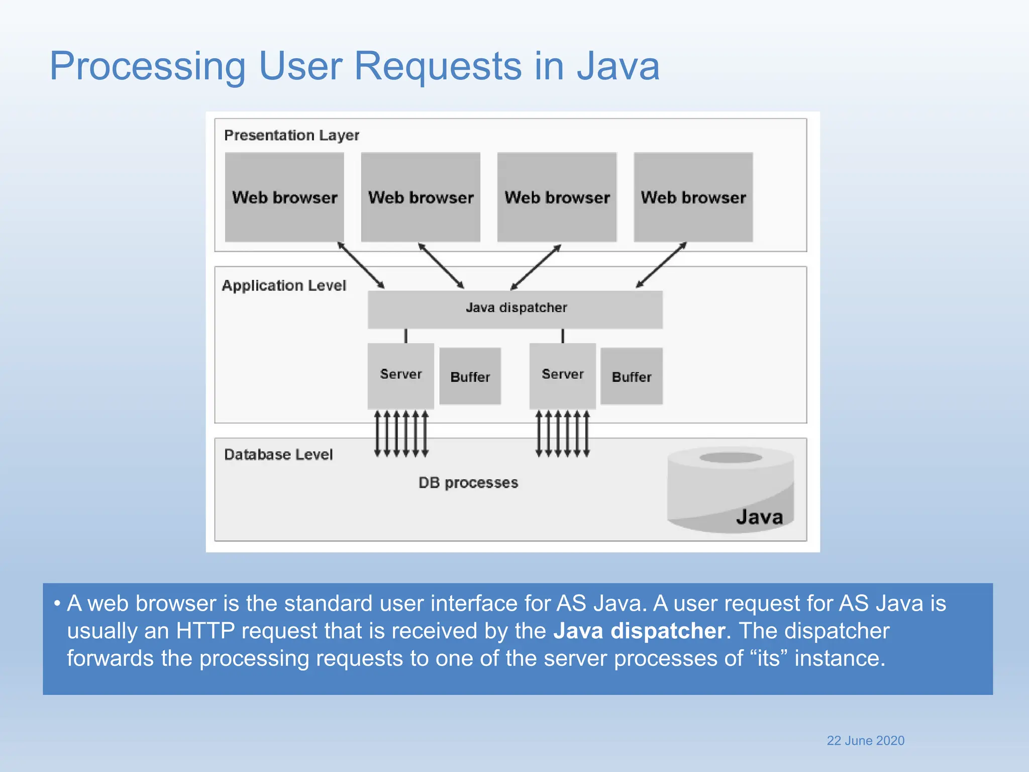 SAP S4 HANA_JAVA Architecture_sys Admin_Day 4.pdf