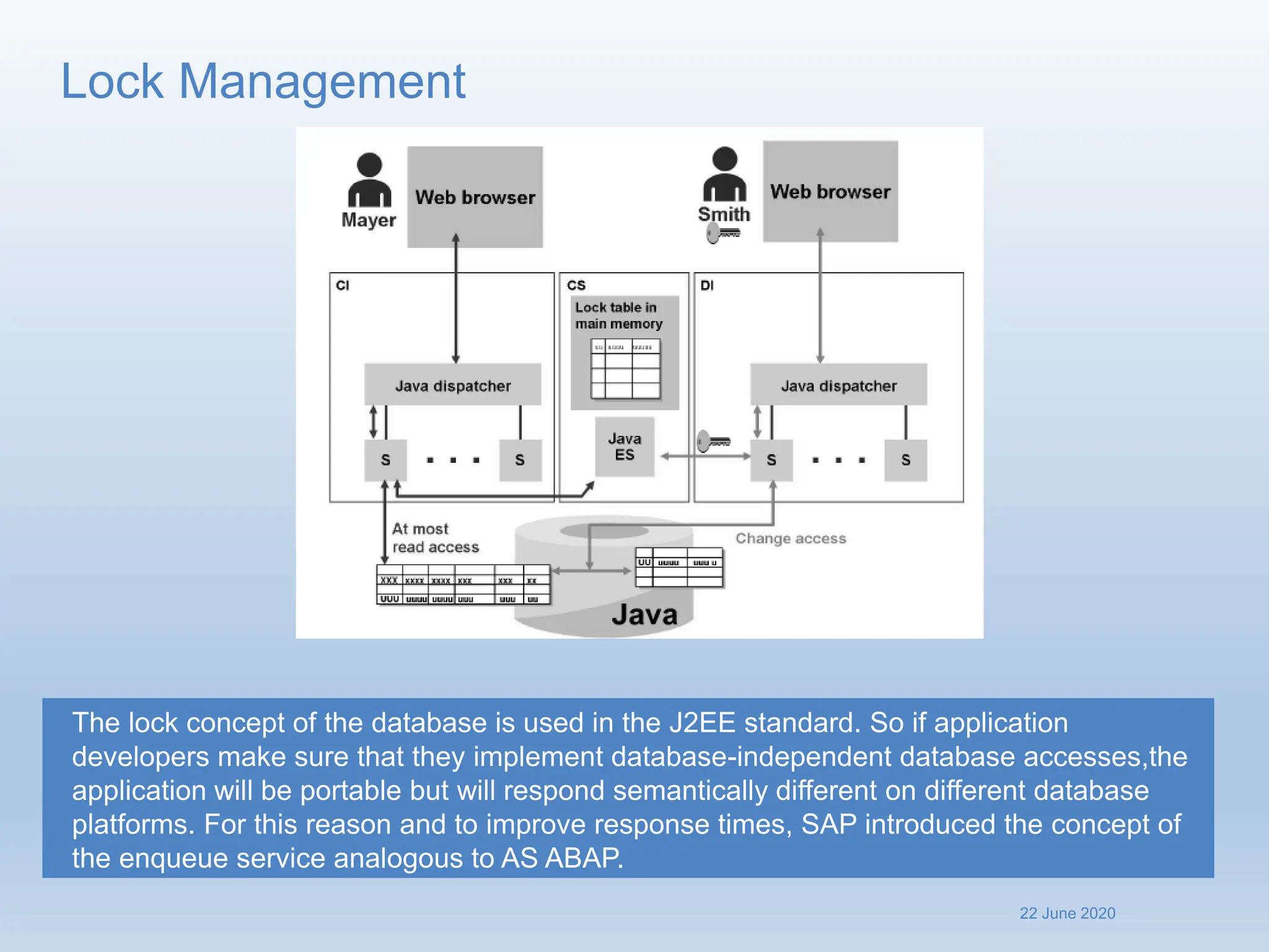 SAP S4 HANA_JAVA Architecture_sys Admin_Day 4.pdf