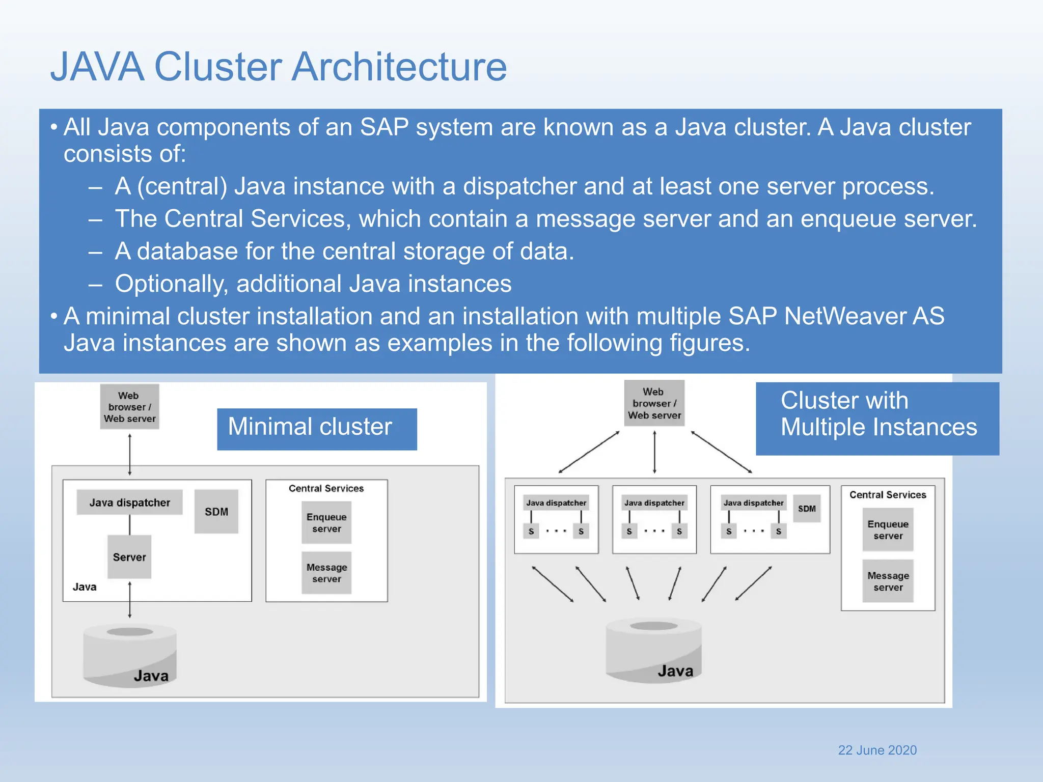 SAP S4 HANA_JAVA Architecture_sys Admin_Day 4.pdf