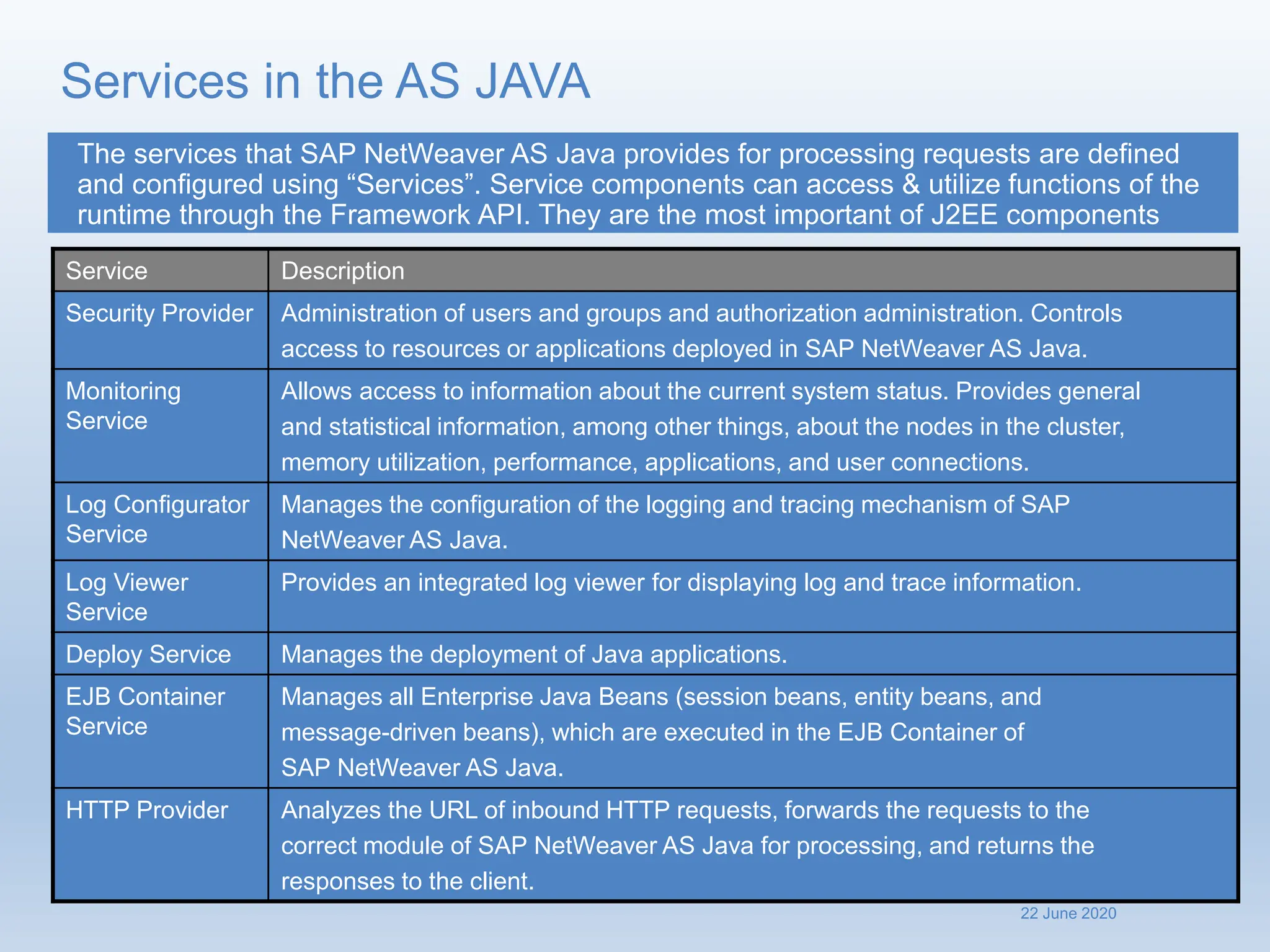 SAP S4 HANA_JAVA Architecture_sys Admin_Day 4.pdf