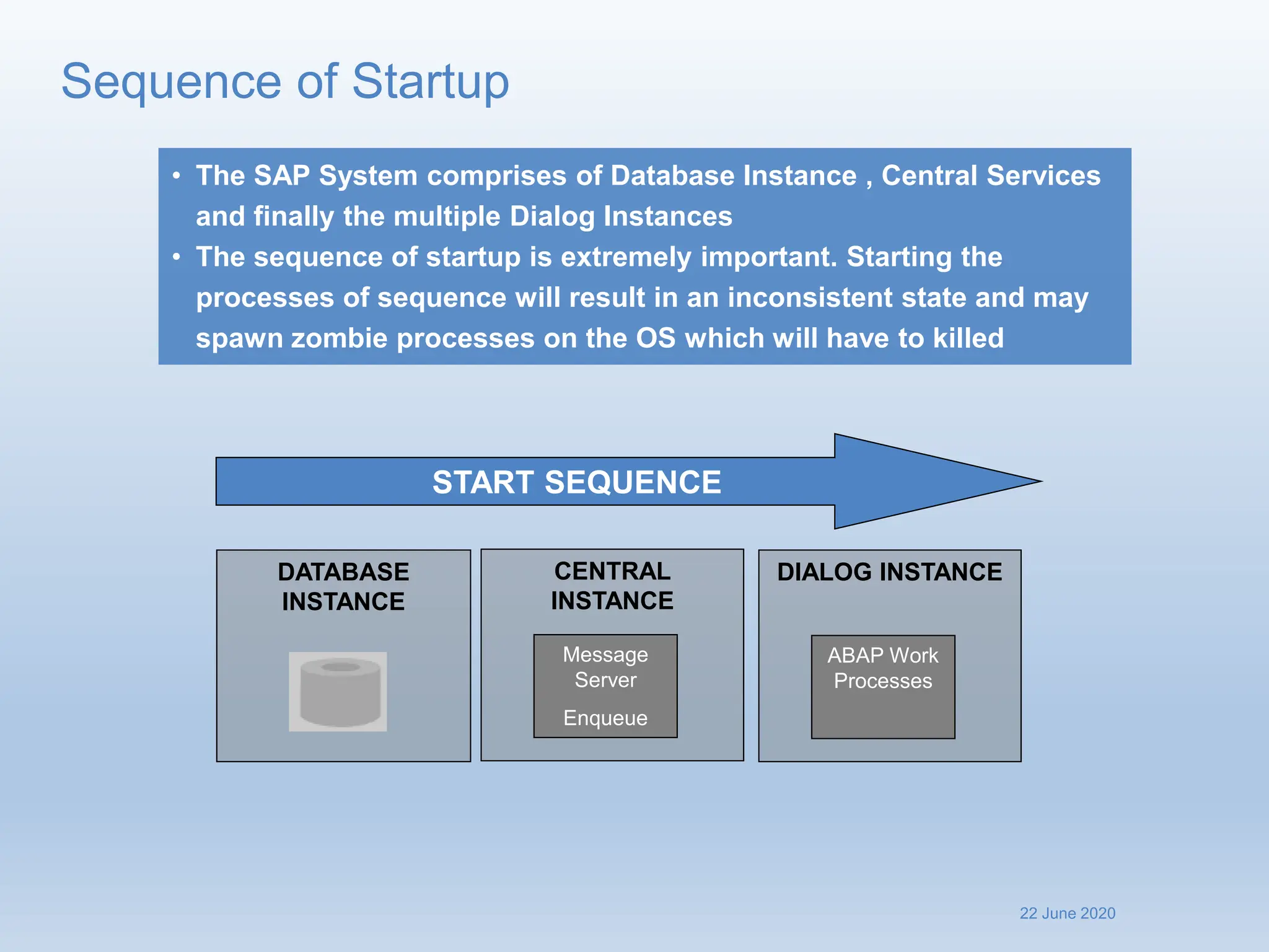 SAP S4 HANA_JAVA Architecture_sys Admin_Day 4.pdf